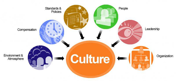 HRM and Cultural Management