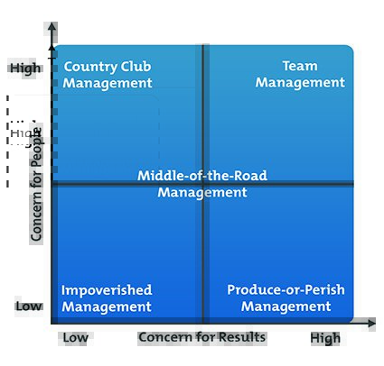 Grid OD, Components, Challenges