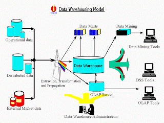 Foundations of Business Intelligence: Databases and Information Management
