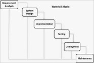 Linear Sequential Software Process Model Linear Sequential Software Process Model