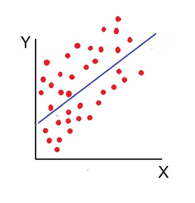 5.5 Scatter-diagram-5
