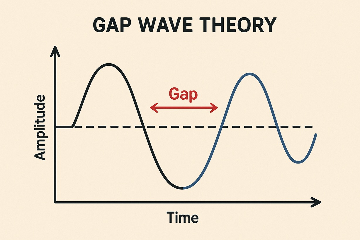 Gap Wave Theory, Features, Types