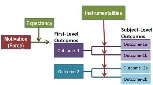 Contemporary Theories of Motivation: Self-Determination Theory, Self ...