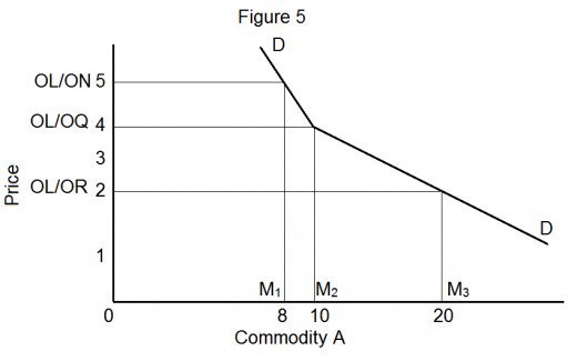 Consumer Surplus: Price, Income and Substitution effect