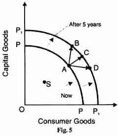 Basic problems of an economy working of Price Mechanism-1