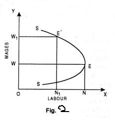 Modern Theory of Distribution