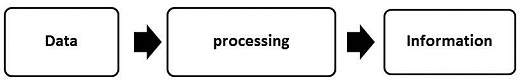 Information concepts, Information: A quality product classification of ...