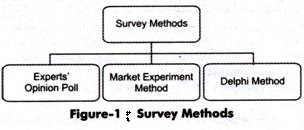 Survey Method